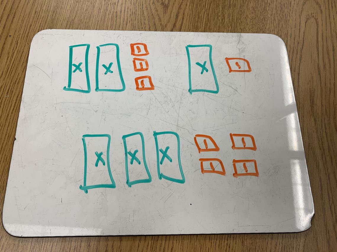 CRA Technique in Middle & Secondary Math – Jamie Miller Math